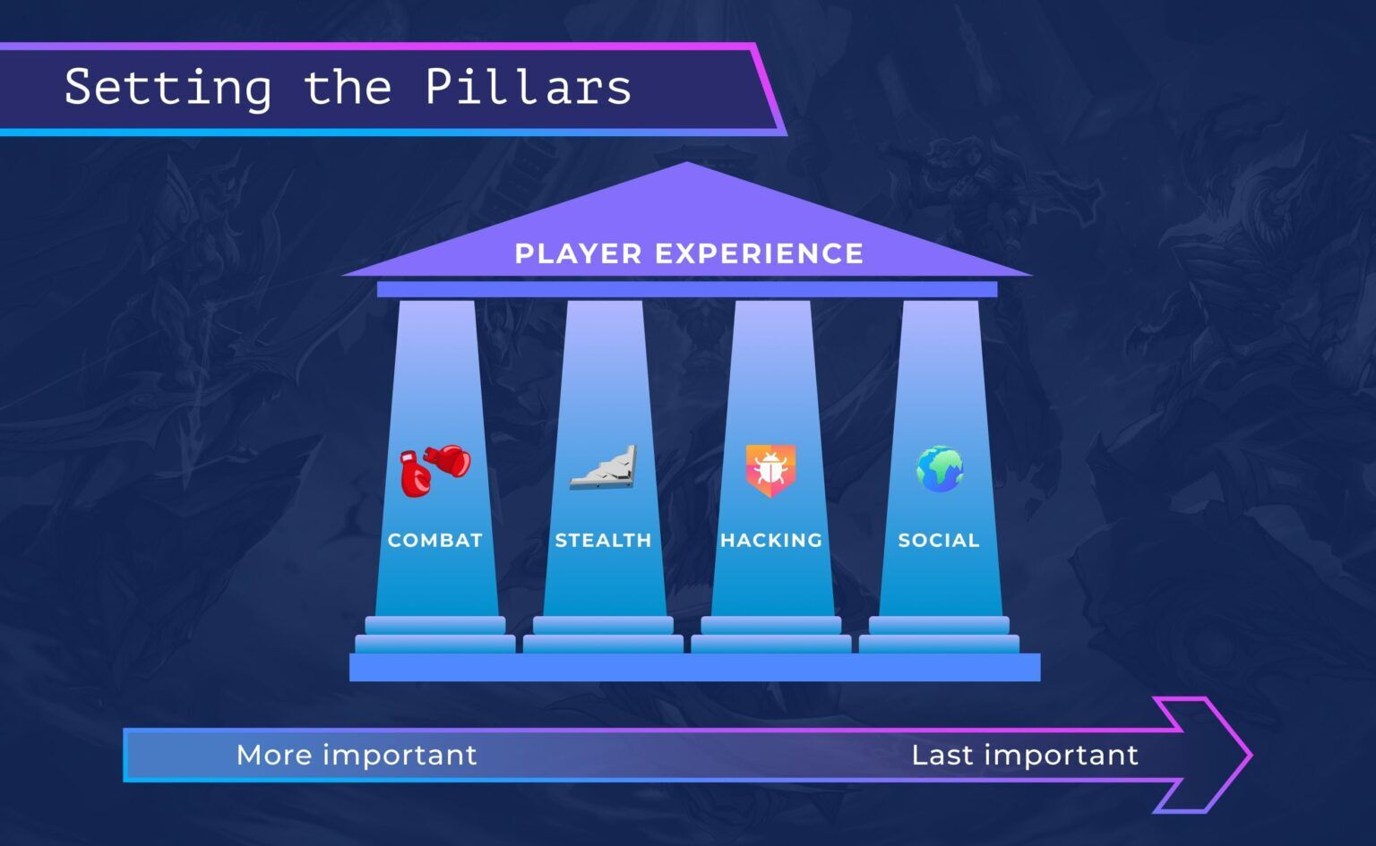 Game Design Pillars: What Are They and How to Practically Apply Them