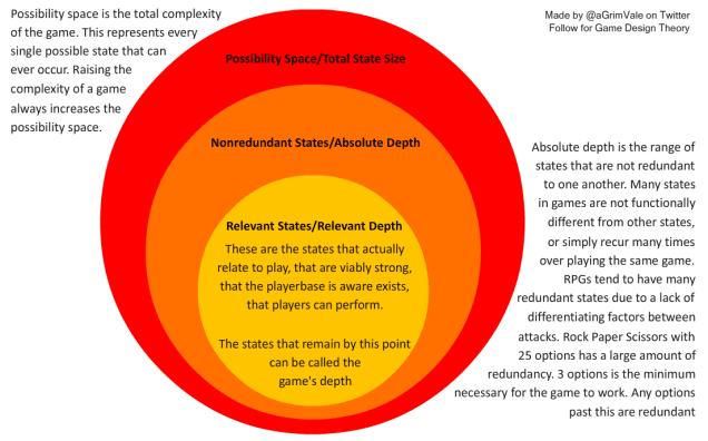 What is Game Depth and How to Evaluate It