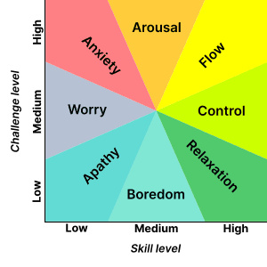 What is Game Depth and How to Evaluate It