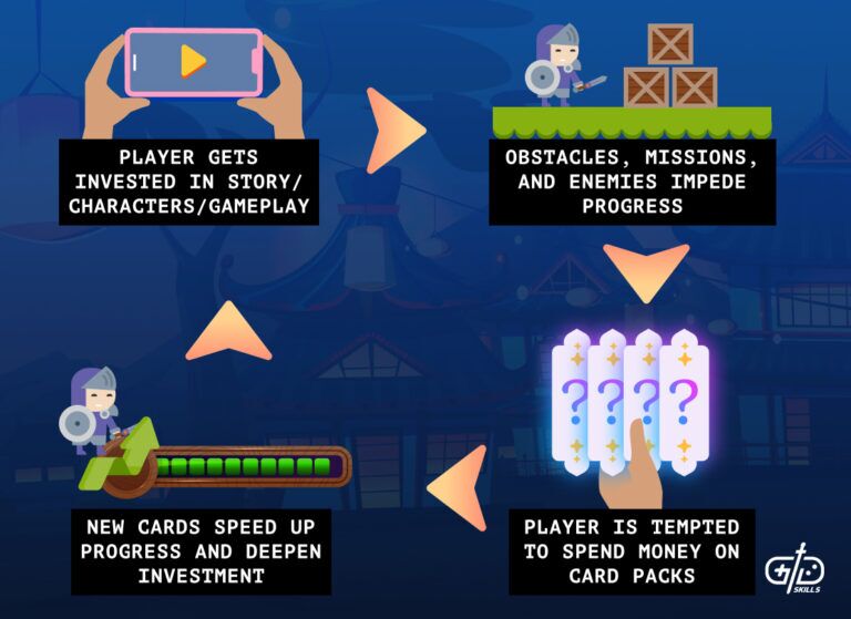 Gacha Game (Game Design)