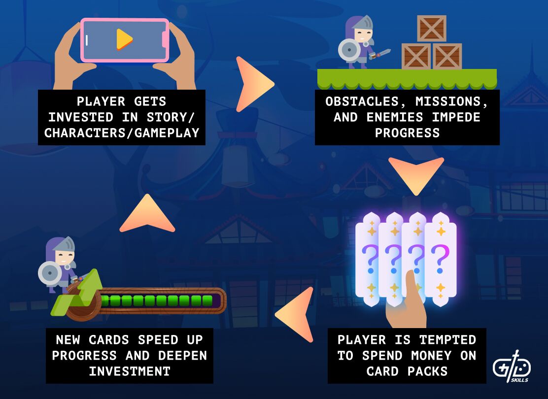 Gacha Game (Game Design)