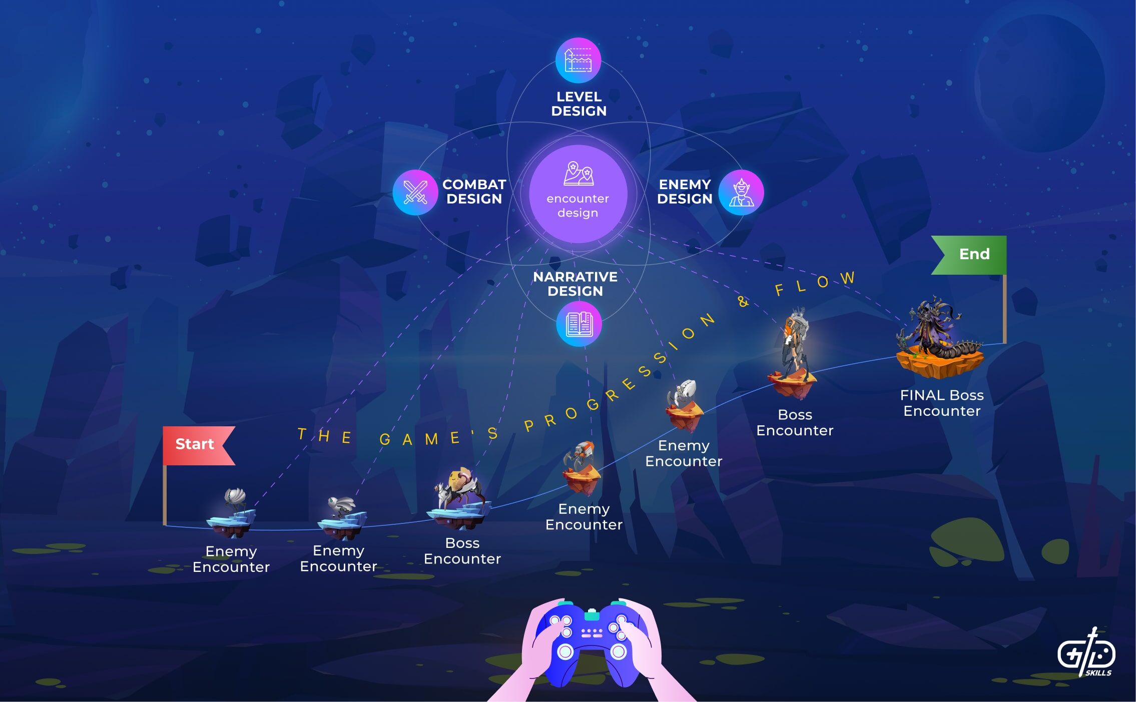 Encounter Design: How to Create Memorable, Rewarding Encounters in Games