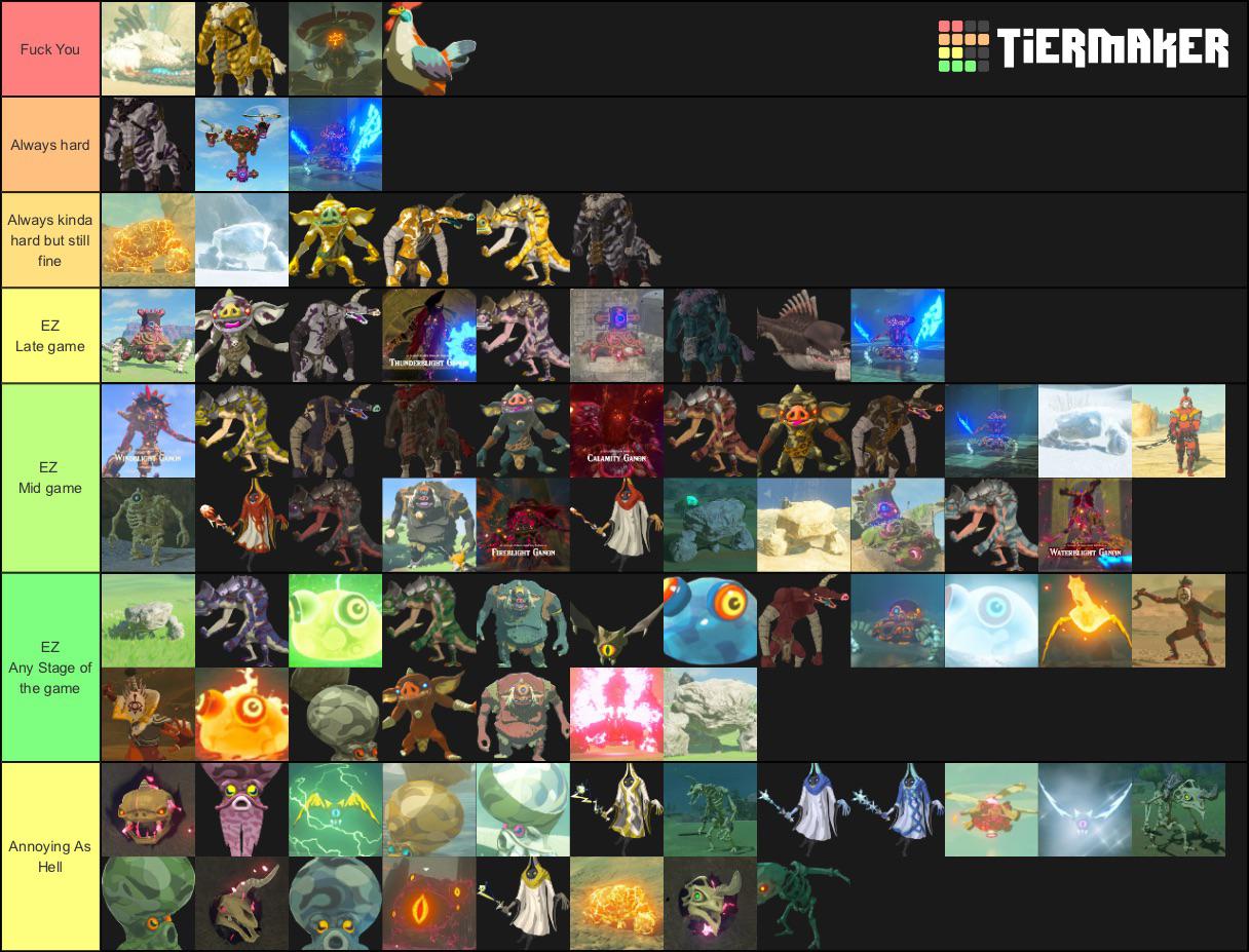 Enemy Design in Games: A Beginner's Guide