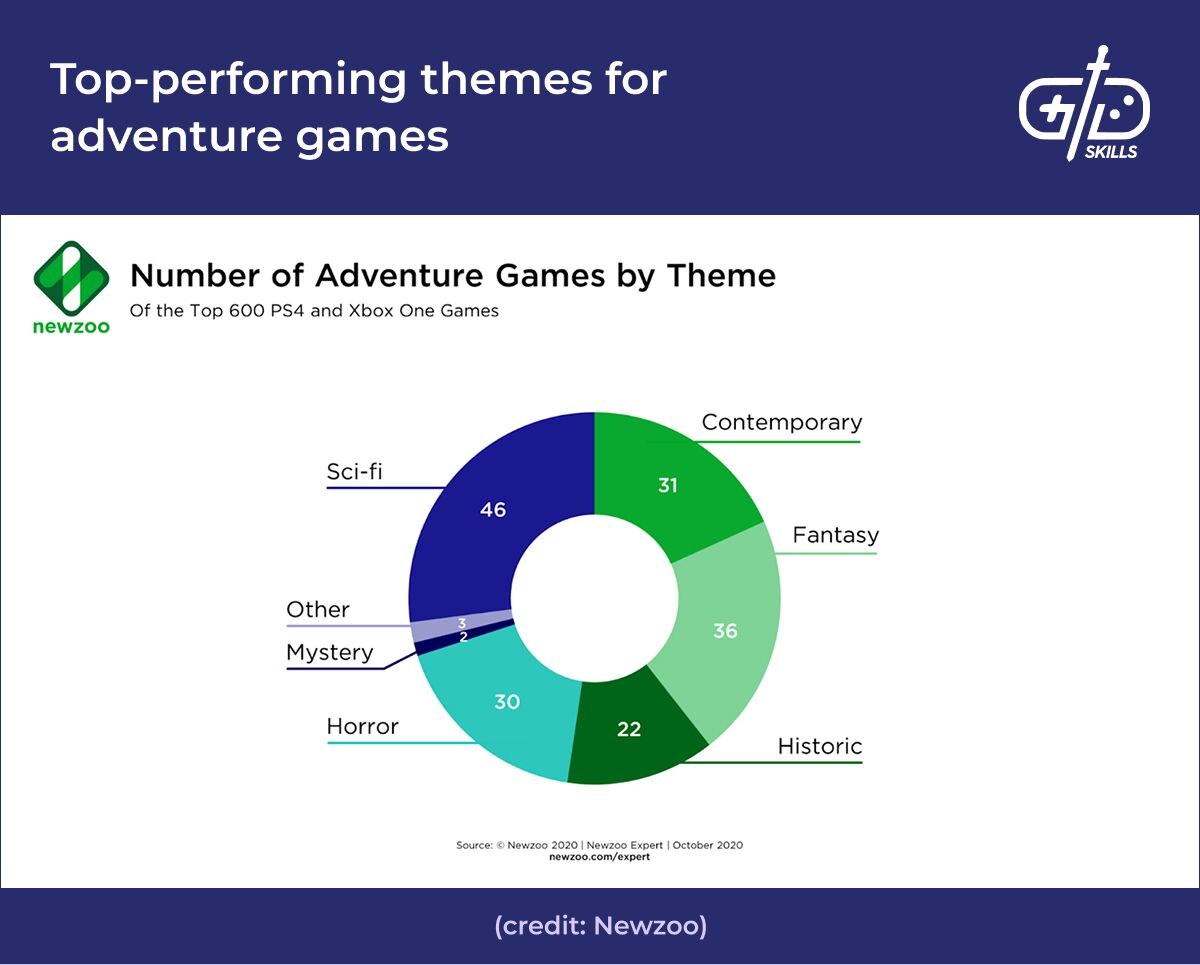 Survival Game Design (Principles, Examples, Template)