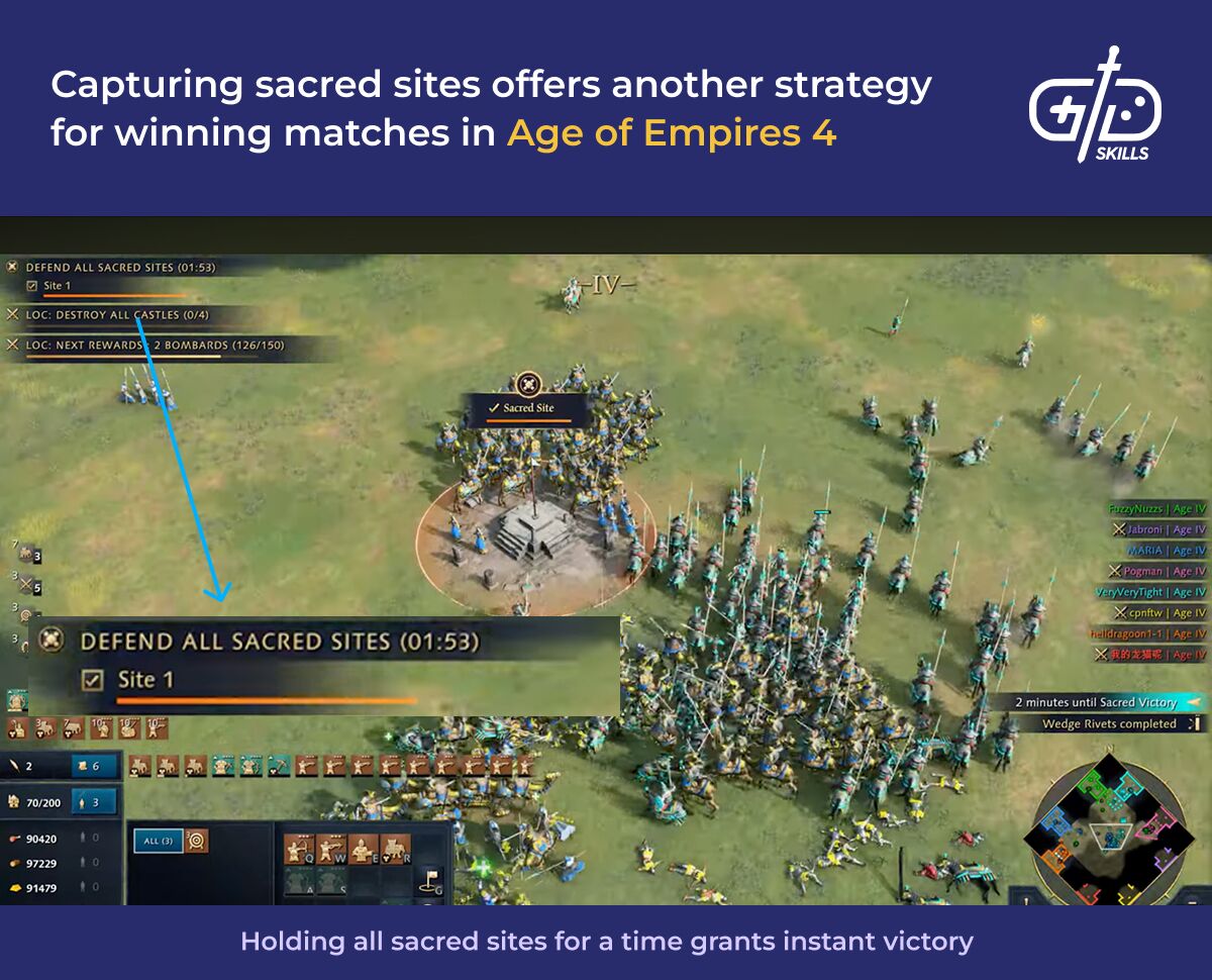 RTS Game Design (Fundamentals, Mechanics, Template)