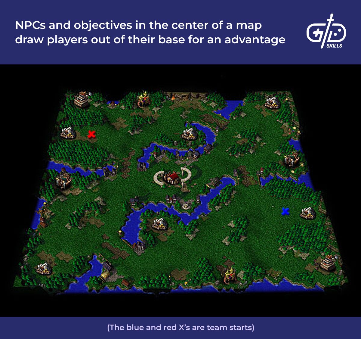 RTS Game Design (Fundamentals, Mechanics, Template)