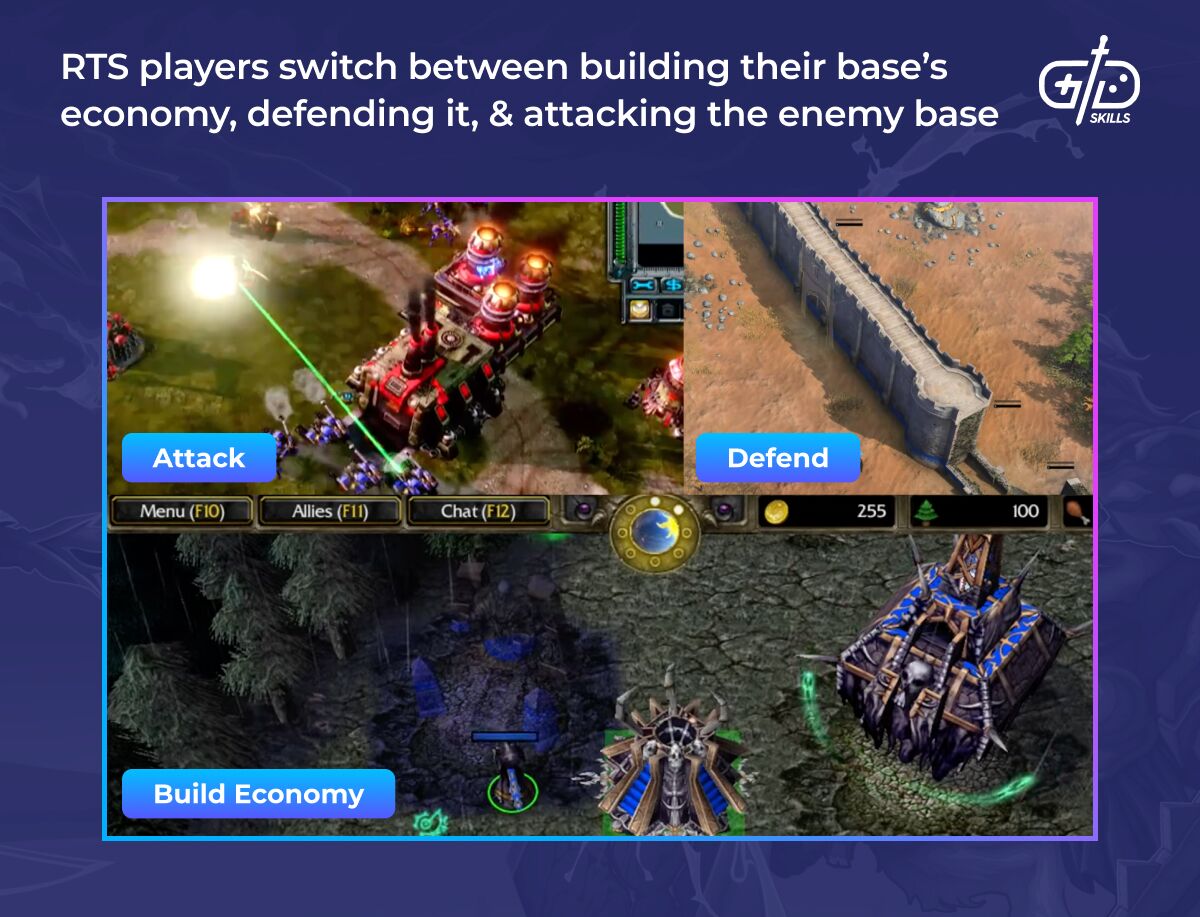 RTS Game Design (Fundamentals, Mechanics, Template)