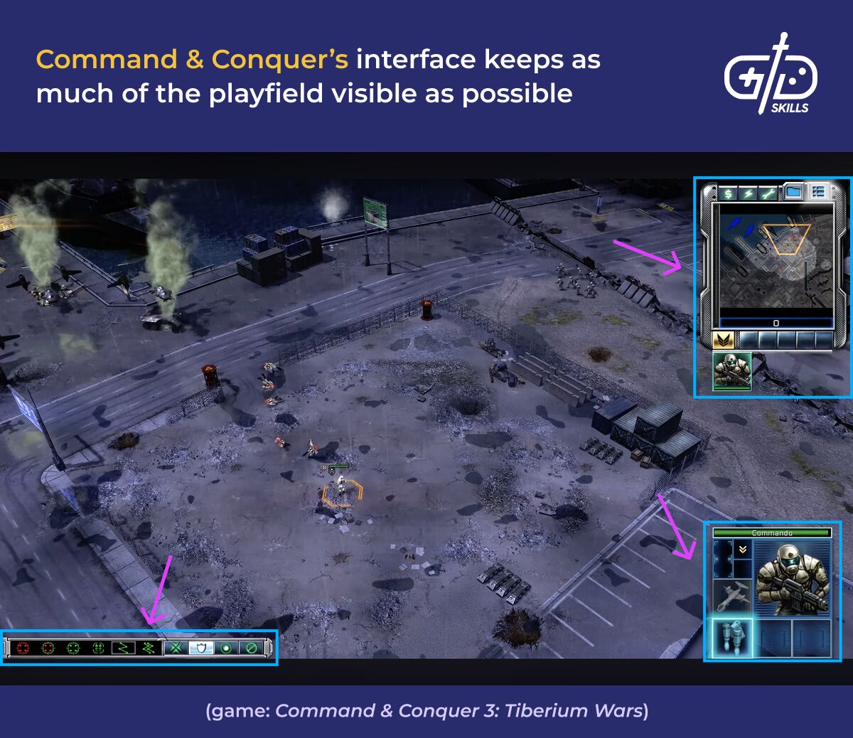 RTS Game Design (Fundamentals, Mechanics, Template)