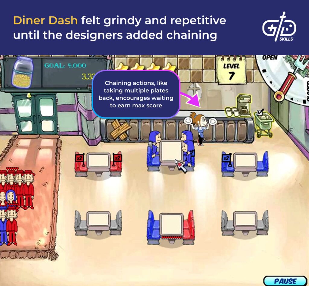 Bad Game Design: Examples of Games (Levels, UI, Characters)