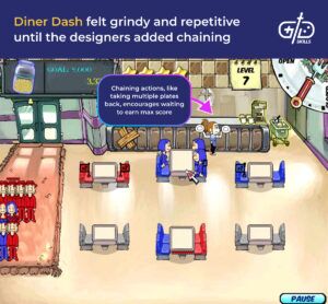Bad Game Design: Examples of Games (Levels, UI, Characters)