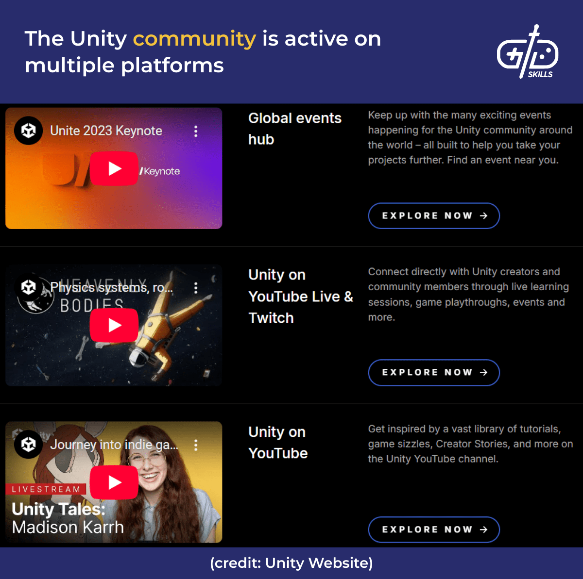 Is Unity a Good Game Engine? (Pros and Cons)