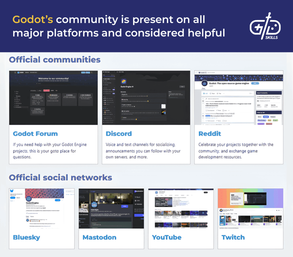 Godot Engine vs. Unreal Engine: Comparison, Differences