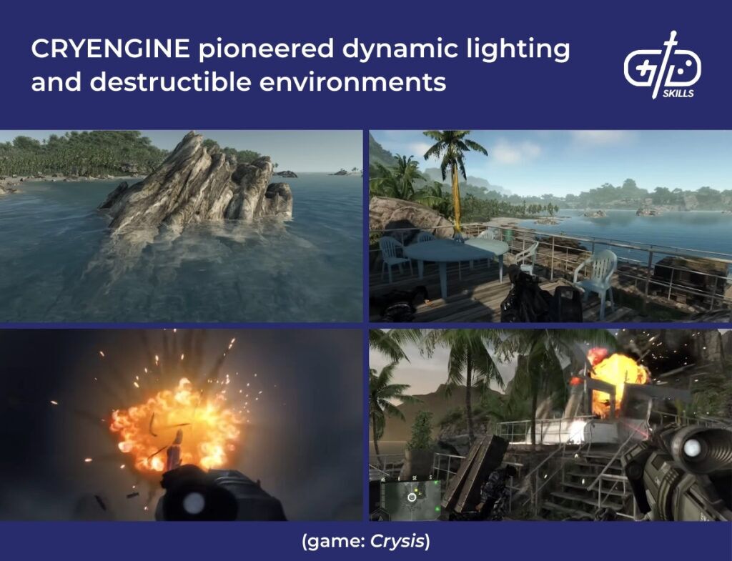 CRYENGINE: Definition, Download, Requirements, Language