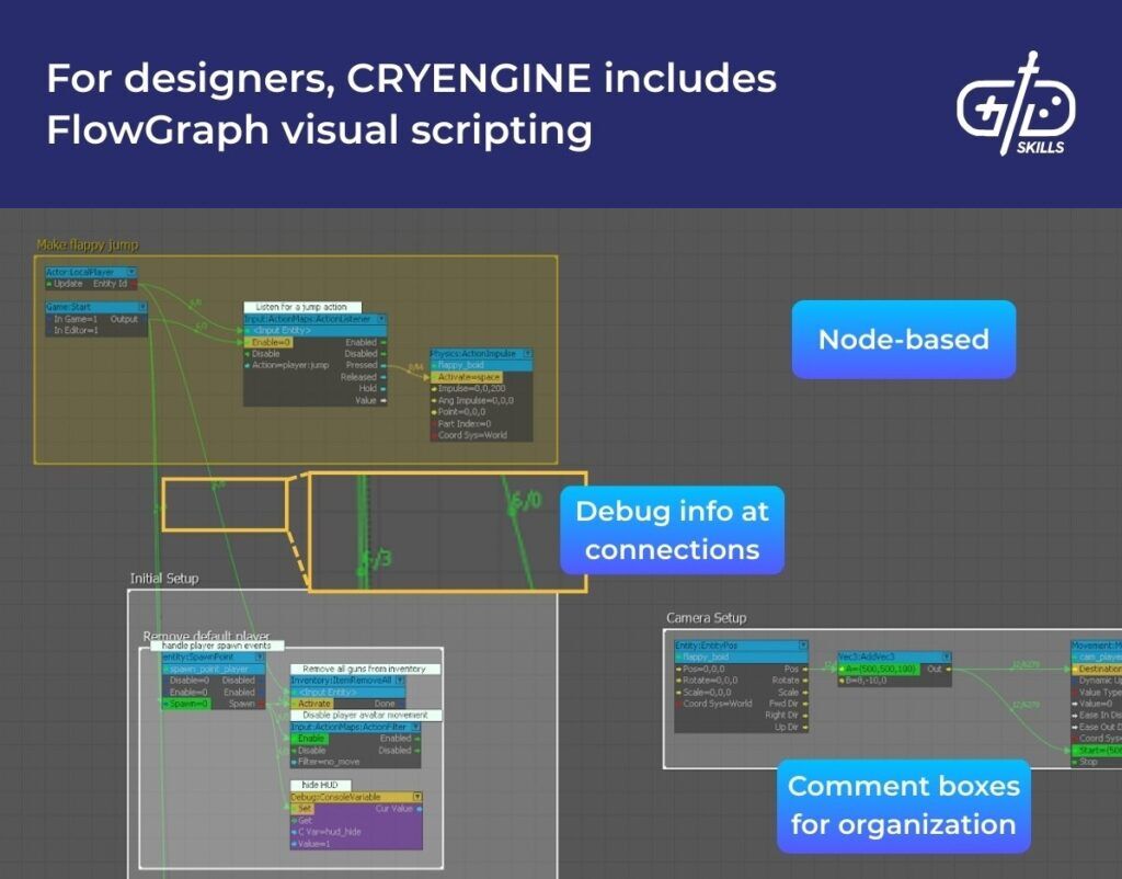 CRYENGINE: Definition, Download, Requirements, Language
